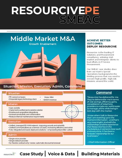 SMEAC - Building Materials